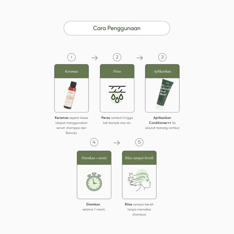 PROMO Bonvie ArKeratin CondiMask FREE ONGKIR