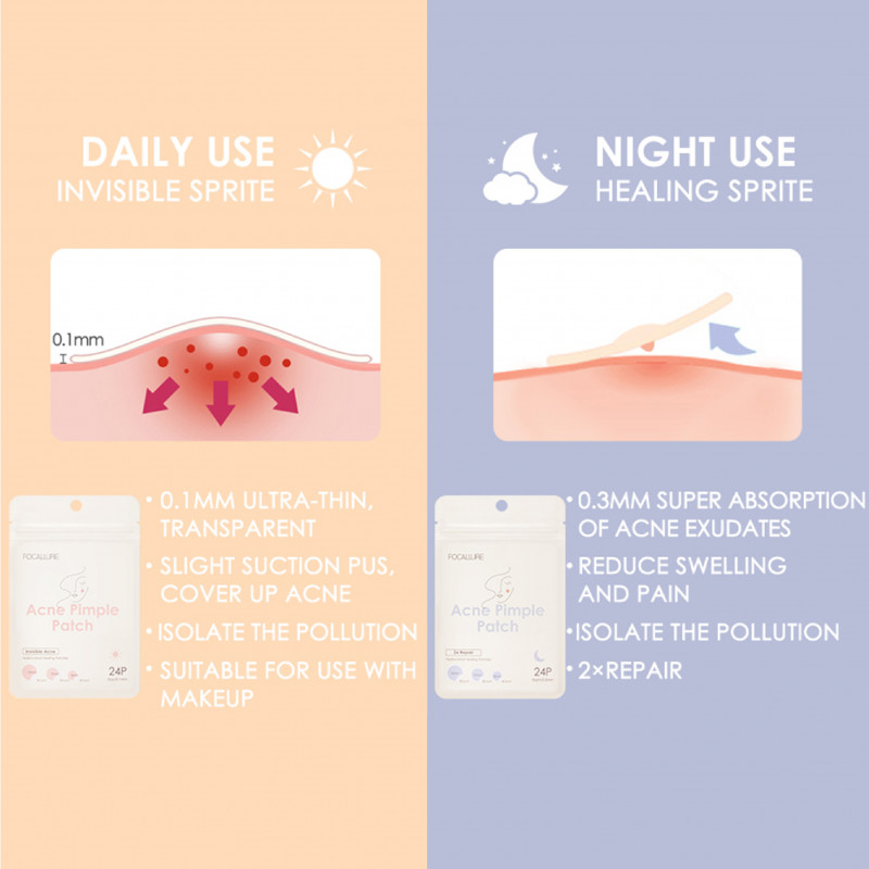 PROMO Focallure Acne Pimple Patch FREE ONGKIR